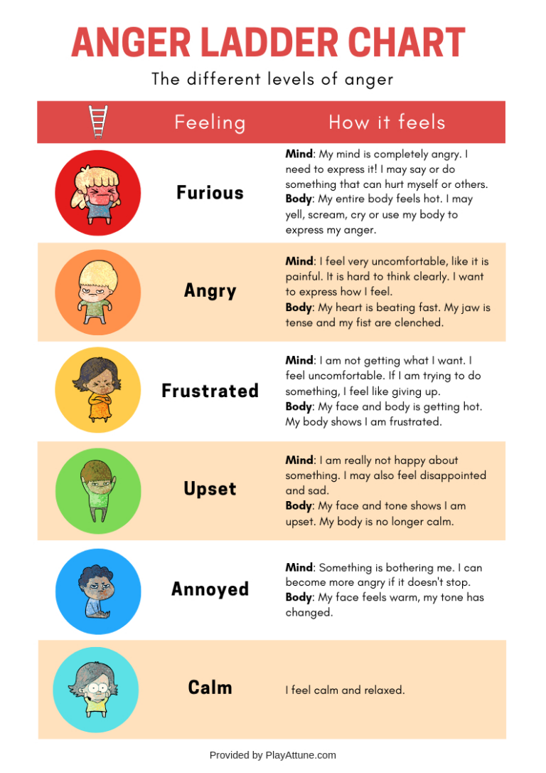Anger Management Activities For Kids Printable - Printable Templates